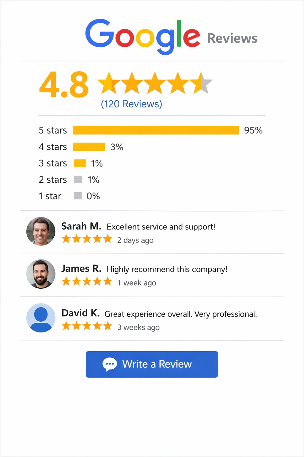 🌟 Why Google Reviews Are Important?